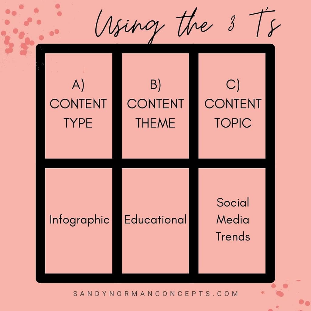 3 Steps to Create Limitless Content Ideas