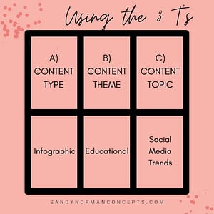 3 Steps to Create Limitless Content Ideas