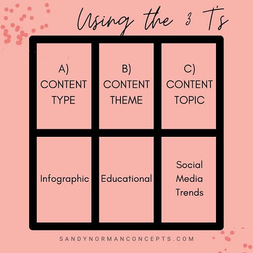 3 Steps to Create Limitless Content Ideas