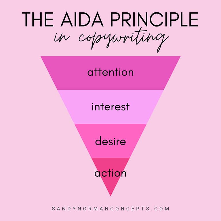 How to use the AIDA principle in copywriting
