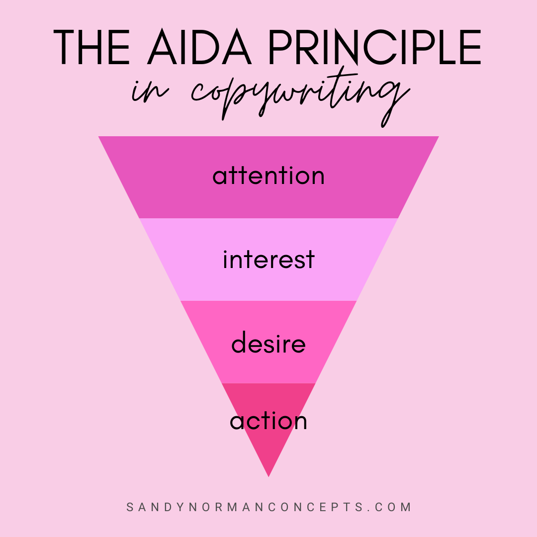 How to use the AIDA principle in copywriting