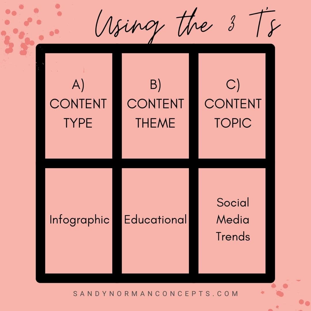 3 Steps to Create Limitless Content Ideas